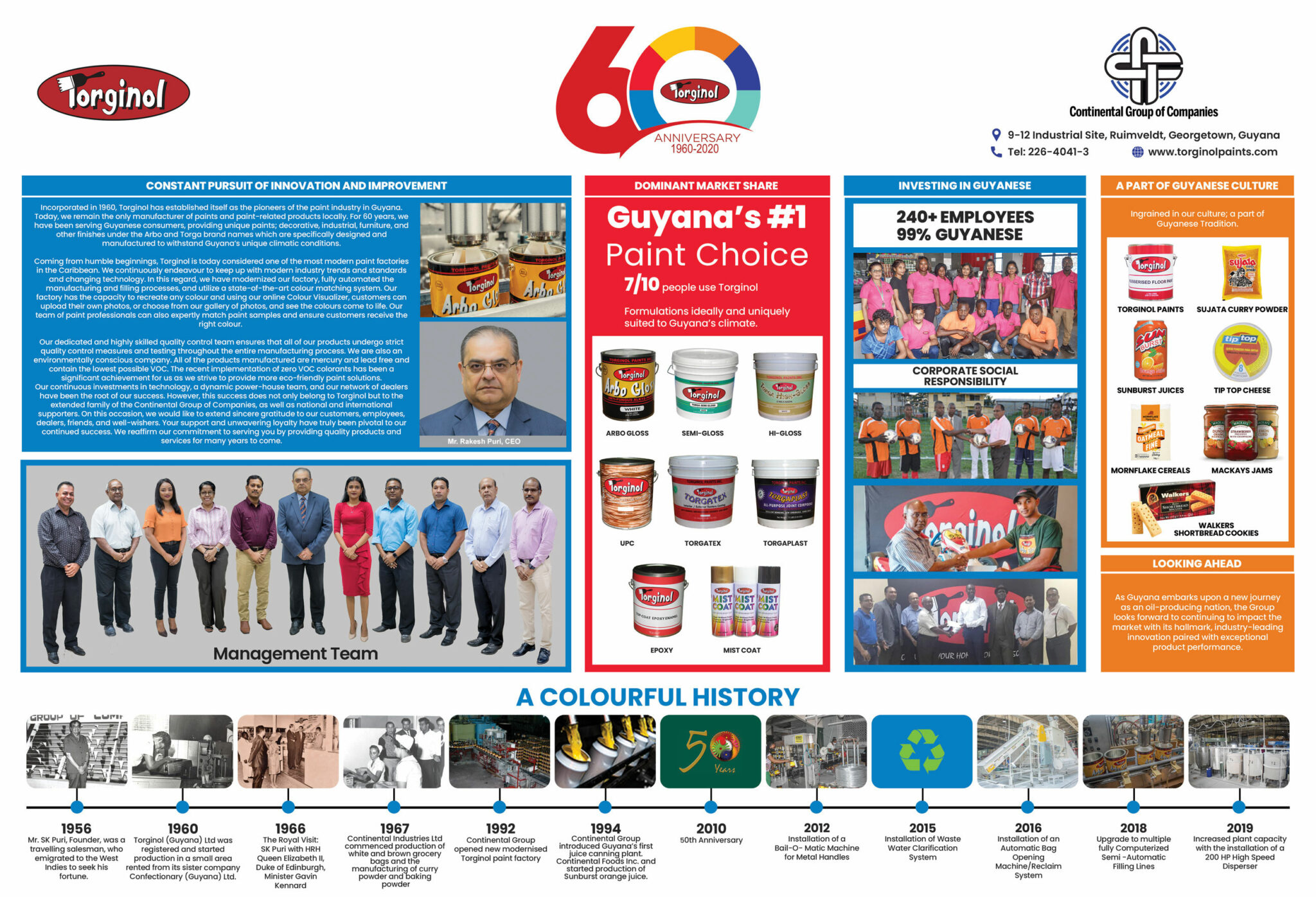 About – Torginol Paints Inc.